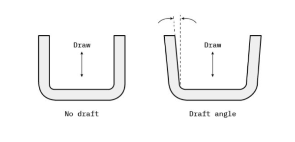 Understanding Draft Angle in Injection Moulding | BaiChuan