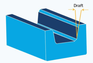 Understanding Draft Angle in Injection Moulding | BaiChuan