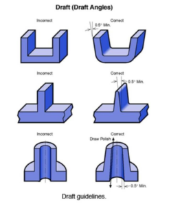 Understanding Draft Angle in Injection Moulding | BaiChuan
