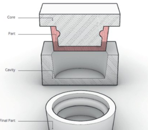 Understanding Draft Angle in Injection Moulding | BaiChuan