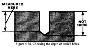 How Do Blind Holes Impact Engineering and Machining? - BaiChuan