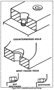 How Do Blind Holes Impact Engineering and Machining? - BaiChuan