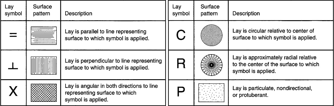 Classification and interpretation of surface roughness - BaiChuan