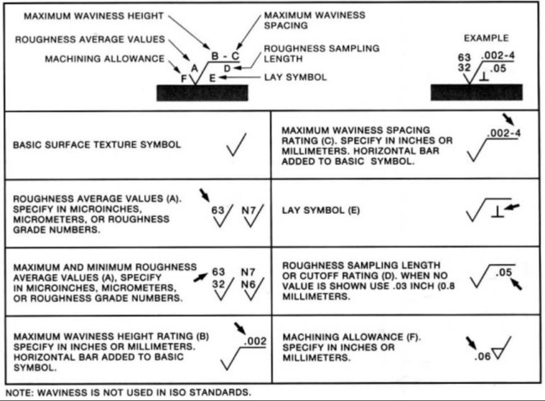 Classification and interpretation of surface roughness - BaiChuan