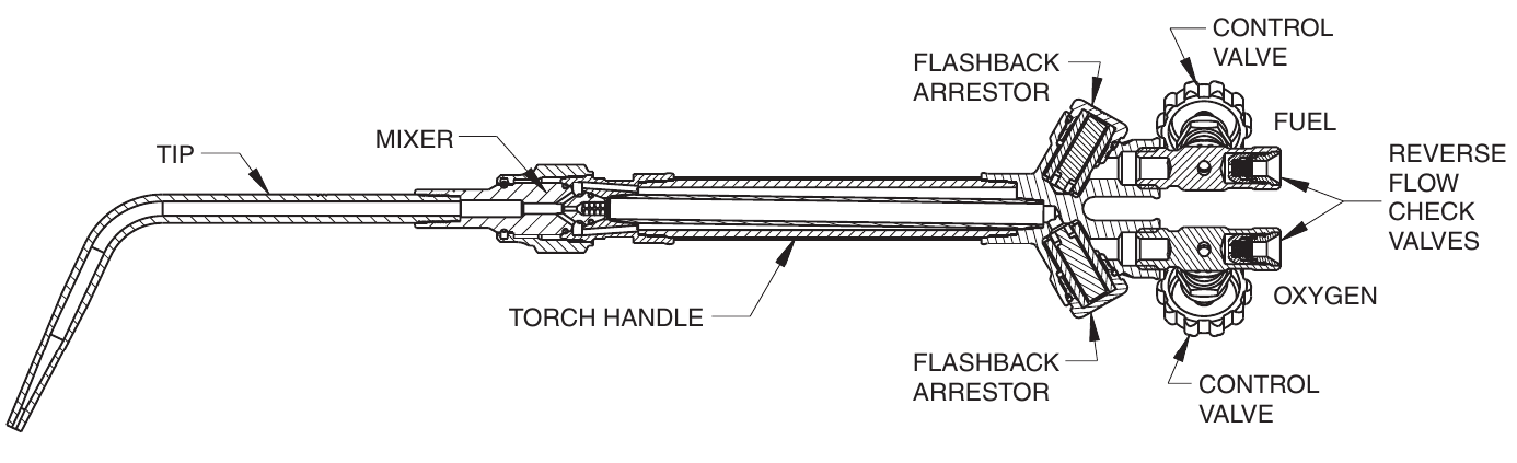 What is Oxyfuel gas welding (OFW)? - BaiChuan