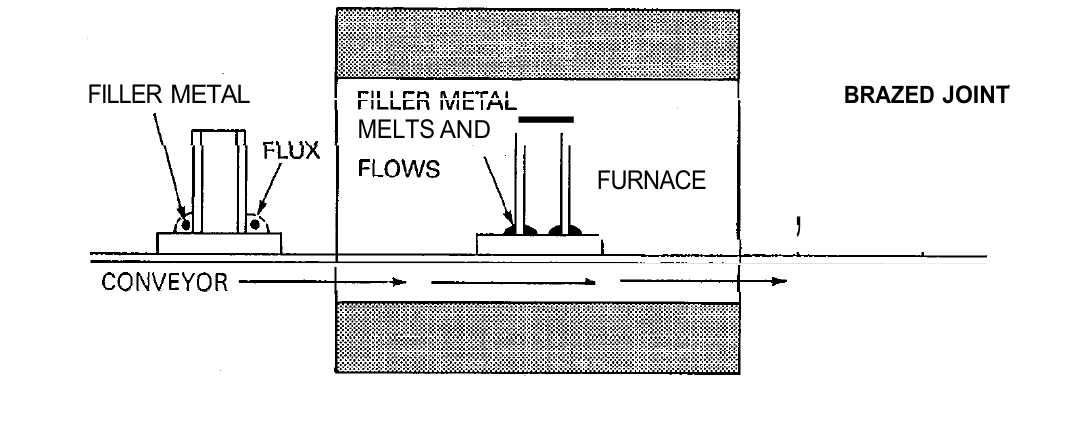 What is Brazing and Soldering? - BaiChuan
