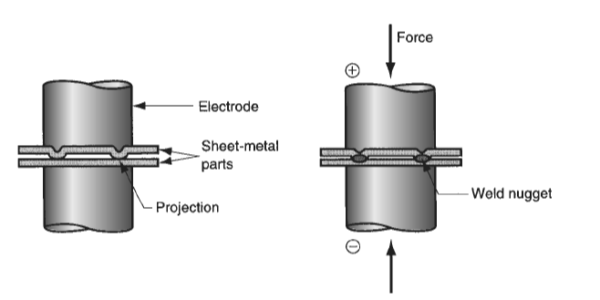 What is Resistance Welding (RW)? - BaiChuan