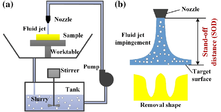 Polishing in Post-Processing of Vacuum Chamber - BaiChuan