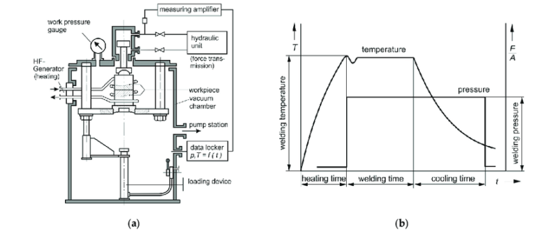 What Is Vacuum Welding and Why Is It a Game-Changer - BaiChuan