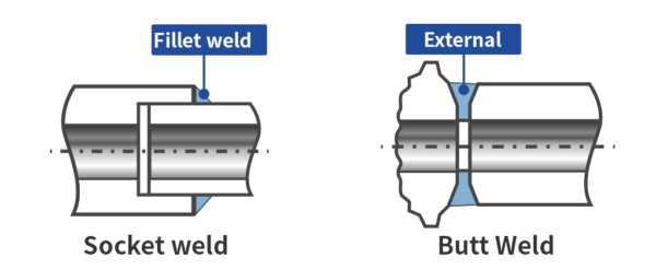 Flange Connection Methods and their Pros and Cons - BaiChuan