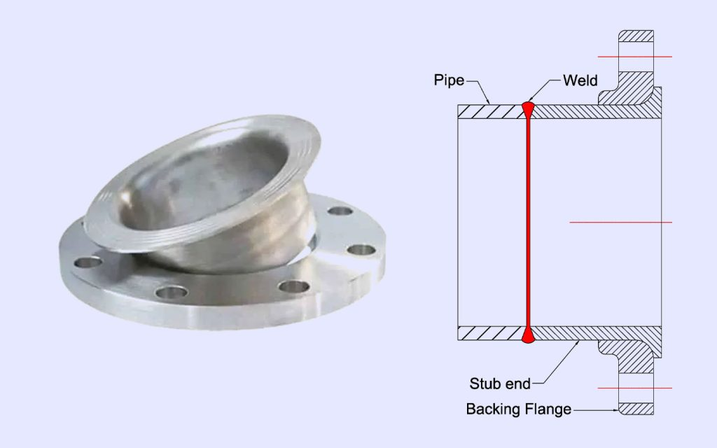 Flange Connection Methods and their Pros and Cons - BaiChuan