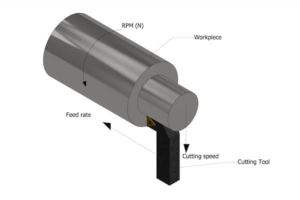 Surface Roughness Standards in CNC Machining: Ra, Rz, and How to ...