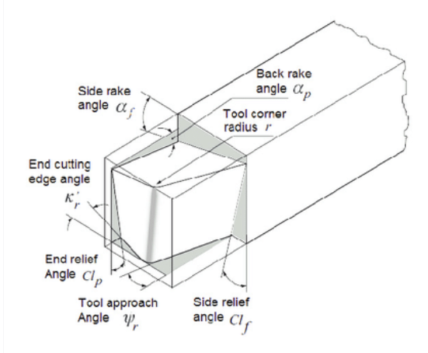 Surface Roughness Standards in CNC Machining: Ra, Rz, and How to ...