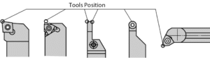 The Role of Tool Nose Radius Compensation in Precision CNC Turning ...